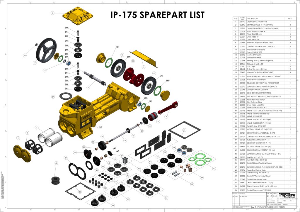 Exploded Views - Impulse Pumps B.V.