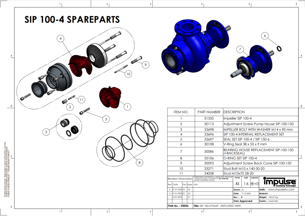 Exploded Views - Impulse Pumps B.V.