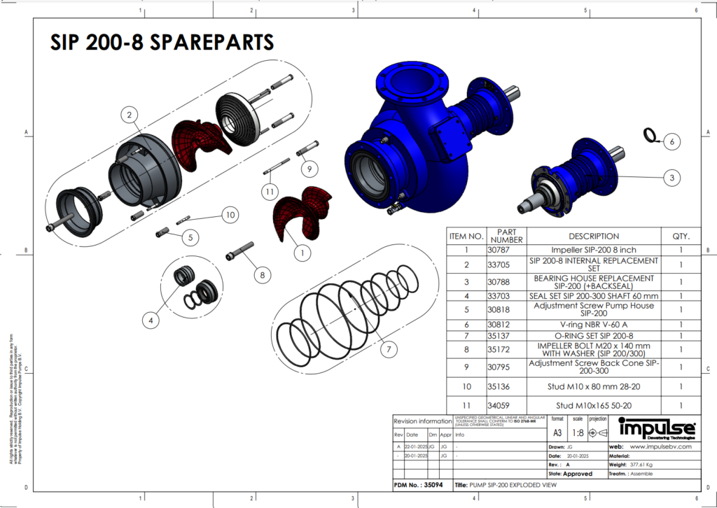 Exploded Views - Impulse Pumps B.V.